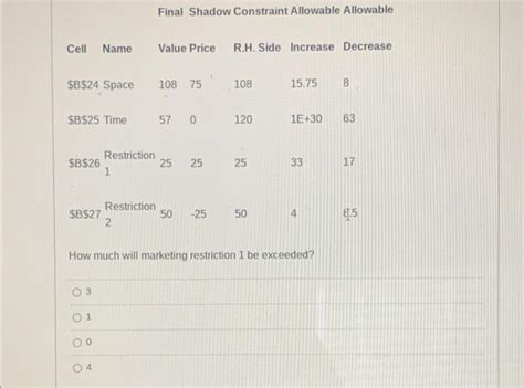 Solved The LP Problem Whose Output Follows Determines How Chegg Com