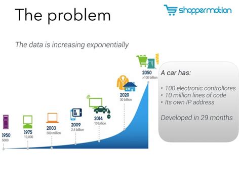 Mqtt A Lightweight Messaging Platform For Iot Pdf