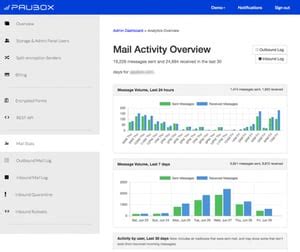 Best Encryption Software Tools