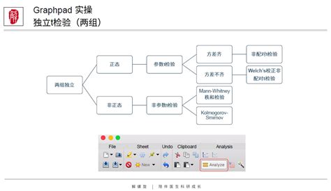 Graphpad多条不同的曲线biomarker表达差异图、roc曲线and四格表的实操手册一不小心就来了的博客 Csdn博客