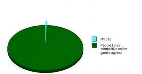 People Who Have Sex With My Mom Imgur