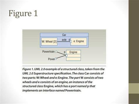 ppt model driven development using uml 2 0 promises and pitfalls