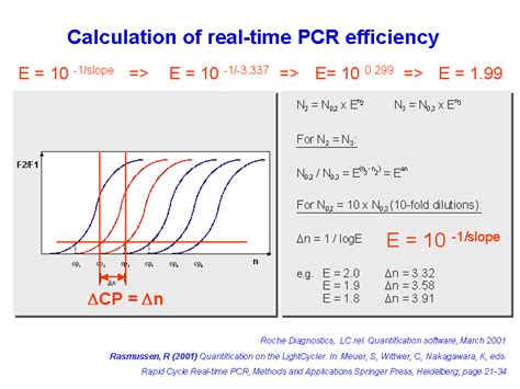 Bioinformatics And Relative Quantification Using Real Time Pcr