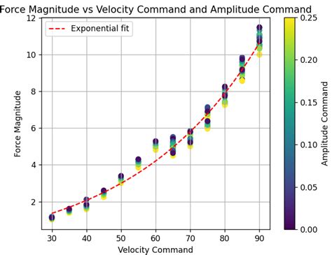 Github H Brennethrustvectorcontrol