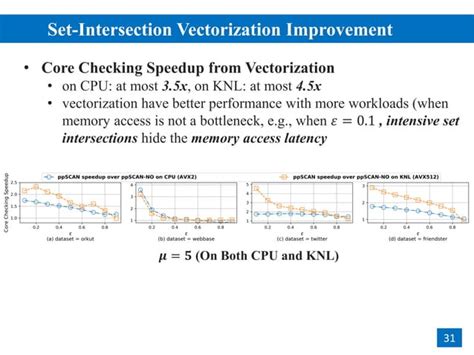 Parallelizing Pruning Based Graph Structural Clustering Ppt