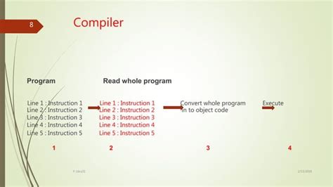 Computer Language Translator Pptx