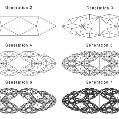 Generations Of The Fractal Structure 2 To 7 Download Scientific Diagram