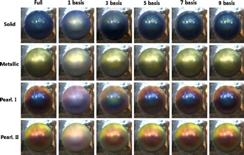 Visual Comparison Rendering Images From The Multispectral Brdf Data Download Scientific