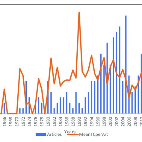 Global Distribution Of Endemic Catadromous Fishes Download