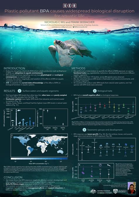 Nicholas Wu On Twitter Scientific Poster Science Poster Scientific
