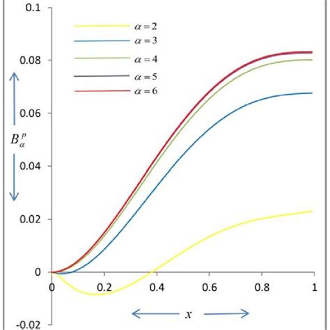 Pdf An Extended Beta Function And Its Applications