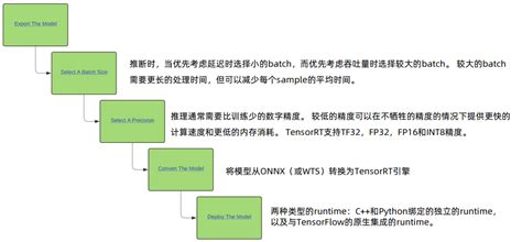 jetson nano 部署 3 ：tensorrt介绍 jetson tensorrt csdn博客