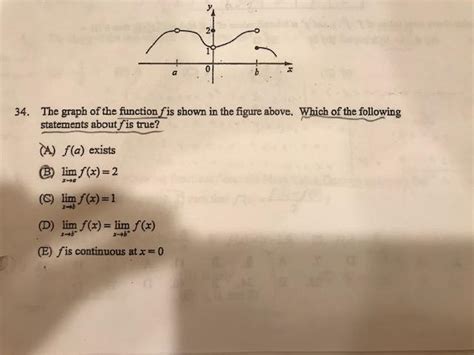Solved The Graph Of The Function F Is Shown In The Chegg
