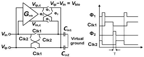 A 187 µw Capacitively Coupled Chopper Instrumentation Amplifier With A