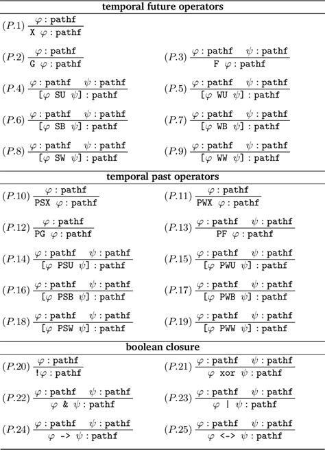 Figure 11 From The Synchronous Programming Language Quartz Semantic Scholar