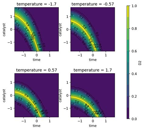 58 Introduction To Desirability Functions Hyperparameter Tuning Cookbook