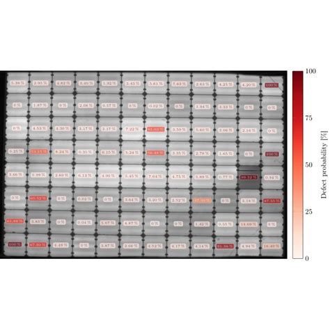 Pdf Automatic Classification Of Defective Photovoltaic Module Cells In Electroluminescence Images
