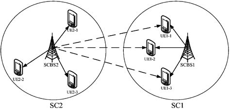 Distributed Energy Allocation Method For Small Cell Networks Based On Game Theory Eureka Patsnap