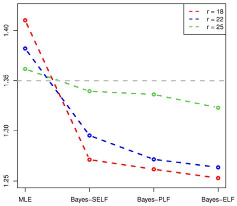 Statistical Inference For Two Gumbel Type Ii Distributions Under Joint Type Ii Censoring Scheme