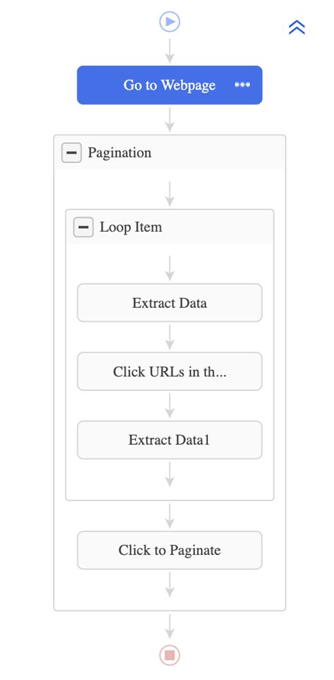 Github Patrickahrenddata Analytics Bugcrowd