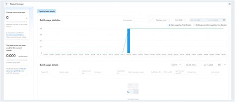 Resource Usage Apsara Devops Alibaba Cloud Documentation Center