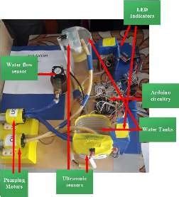 Developed Hardware Model Download Scientific Diagram