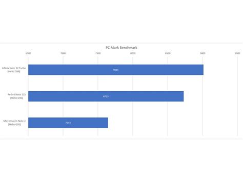 Infinix Note Turbo Review Dependable Performance But A Few Misses