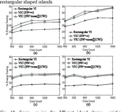 figure 18 from ieee transactions on computer aided design of integrated