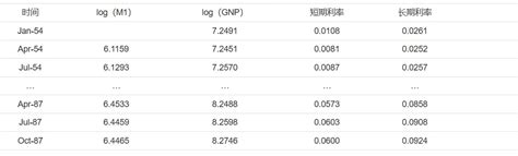 时间序列分析实战(十一):ecm误差修正模型 阿里云开发者社区 时间序列分析实战(十一):ecm误差修正模型 阿里云开发者社区