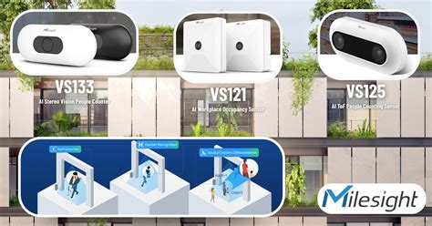 Linkage เปลี่ยนอาคารธรรมดา ให้กลายเป็น Smart Building ด้วย Iot Sensor จาก Milesight Linkage ขอ