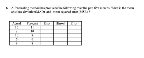 Solved 6 A Forecasting Method Has Produced The Following