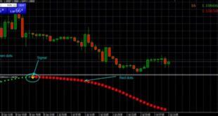 Stop Loss SL And Take Profit TP Indicator For MT MT