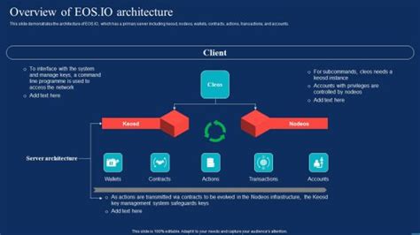 Decentralized Architecture Powerpoint Templates Slides And Graphics