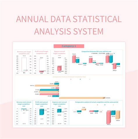 Annual Data Statistical Analysis System Excel Template And Google Sheets File For Free Download
