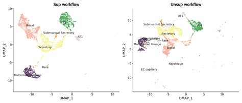 Chapter Integration Of Metacells Metacell Analysis Tutorial