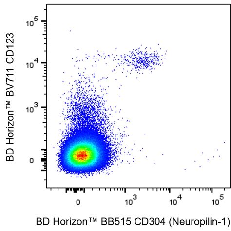 Bb515 Mouse Anti Human Cd304 Neuropilin 1