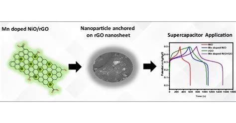 Facile Development Of Mn Doped Nio Nanoarrays Supported On A Reduced Graphene Oxide