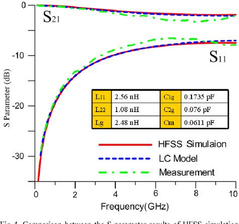 Figure 7 From Signal Integrity Analysis Of Ddr3 High Speed Memory