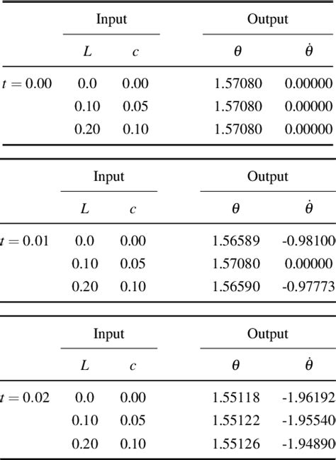 Data Driven Simulation For General Purpose Multibody Dynamics Using