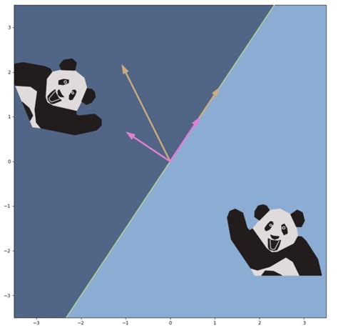 Anton Kosyakin On Linkedin Python Machinelearning Ml Imperialcollegelondon