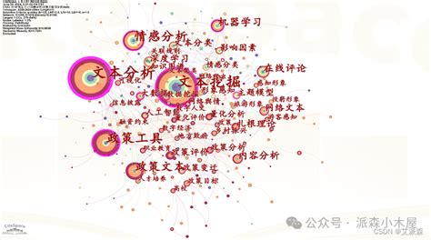 使用citespace软件对知网文献进行关键词共现 聚类 突现分析 知乎