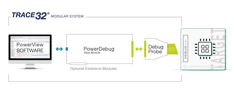 PowerDebug System JTAG Debugger Lauterbach TRACE