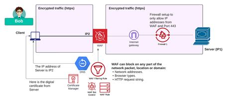 Symmetric Vs Asymmetric Encryption Whats The Difference By Neel