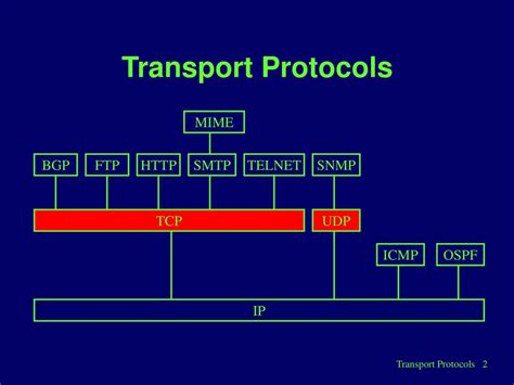 chapter 17 transport protocols ppt download