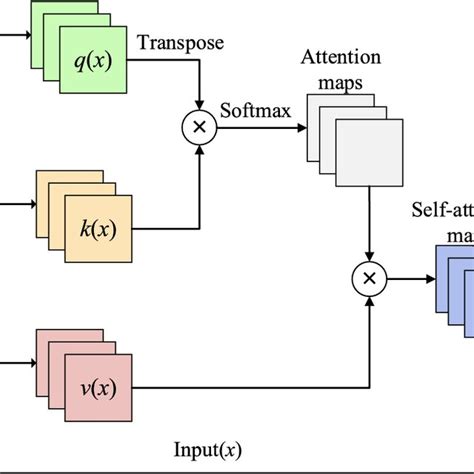Image Examples Of Dr Grading Download Scientific Diagram