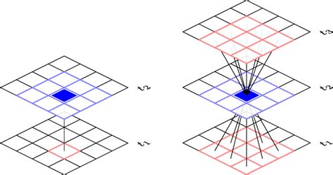 A Brief Illustration Of The Spatial And Temporal Correlations The Blue Download Scientific