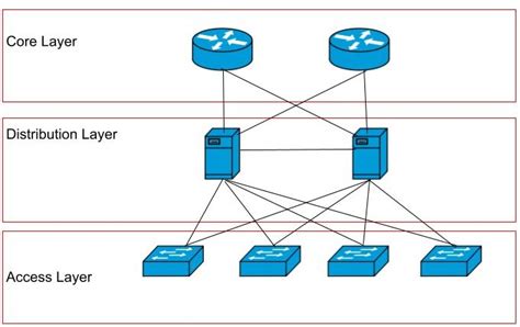 N10 009 Networking Concepts Study Guide For The Comptia Network Page 4