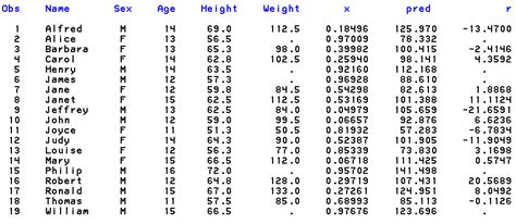 Prediction Sas Proc Glm Predicted Output Stack Overflow