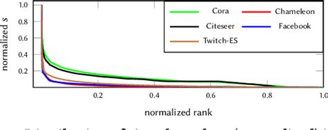 figure 3 from edge private graph neural networks with singular value perturbation semantic scholar