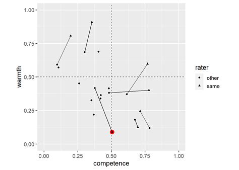39 Ggplot2 Label Points